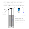 Adding Calcite and/or Corosex to Down Flow and Up Flow Neutralizer ...