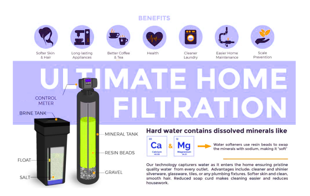Whole House Package: Water Softener 48,000 Grain + Upflow Carbon ...
